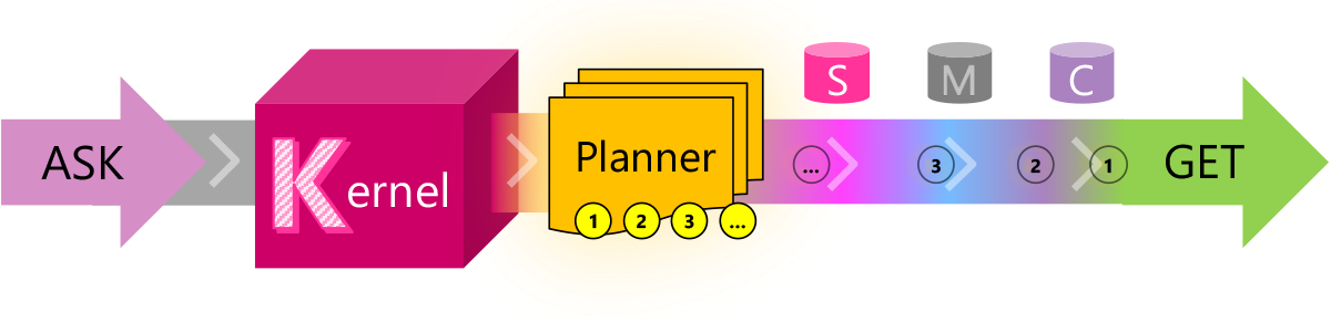 これから始める Semantic Kernel【2024年7月版】 #Java - Qiita