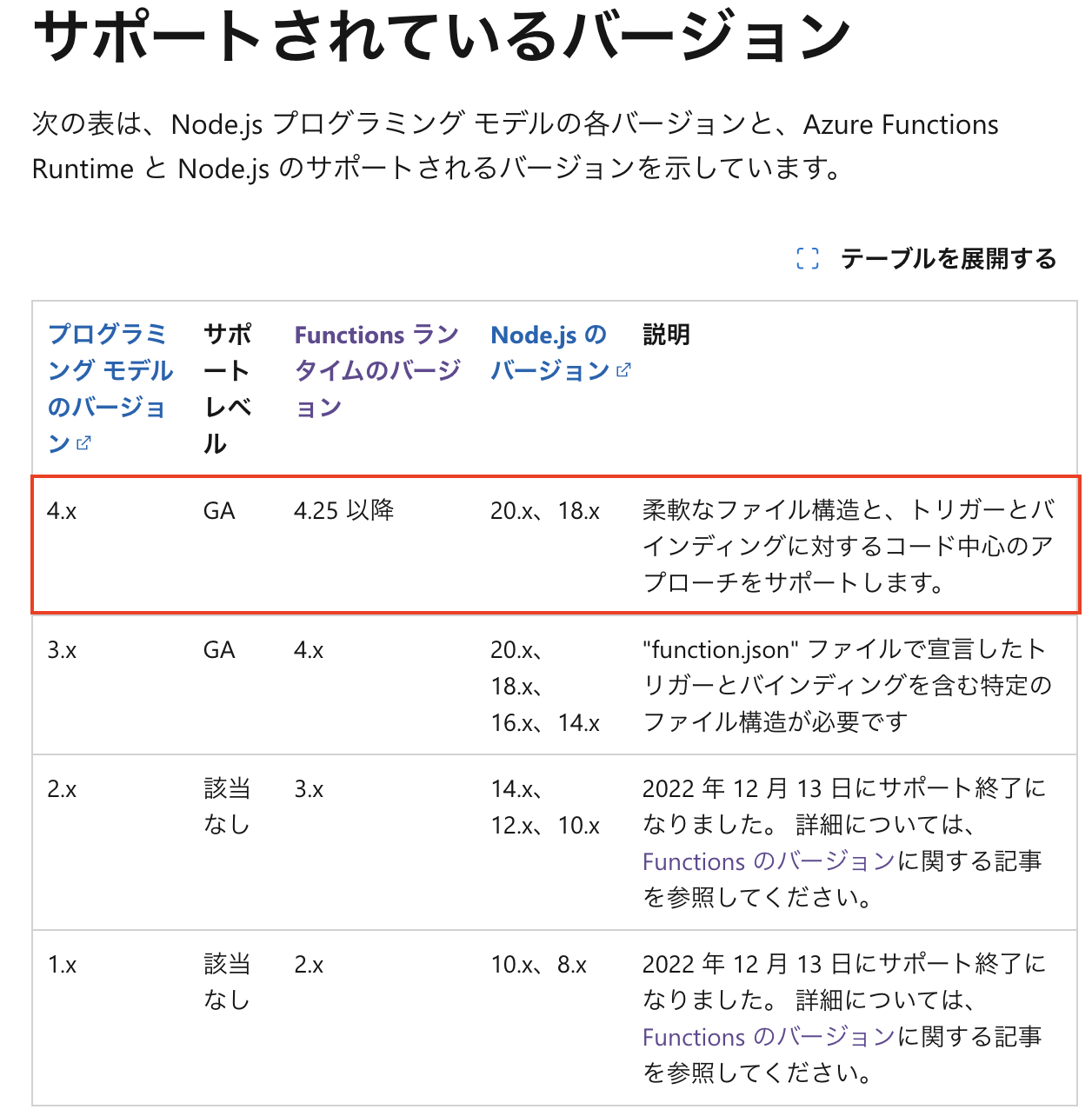 Azure Static Web Apps CLI で Node.js バージョンエラーが出た場合の回避策 #StaticWebApps - Qiita