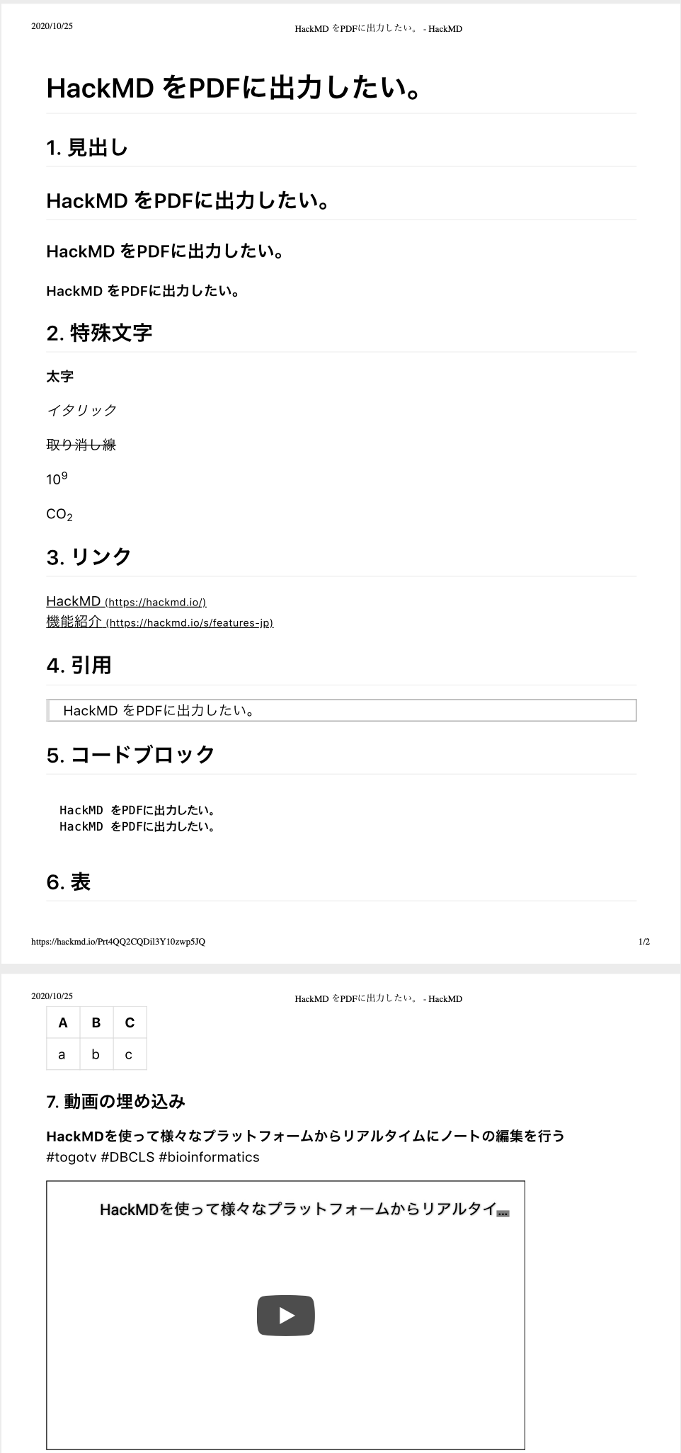 HackMD のドキュメントをPDFでいい感じに出力する #Markdown - Qiita
