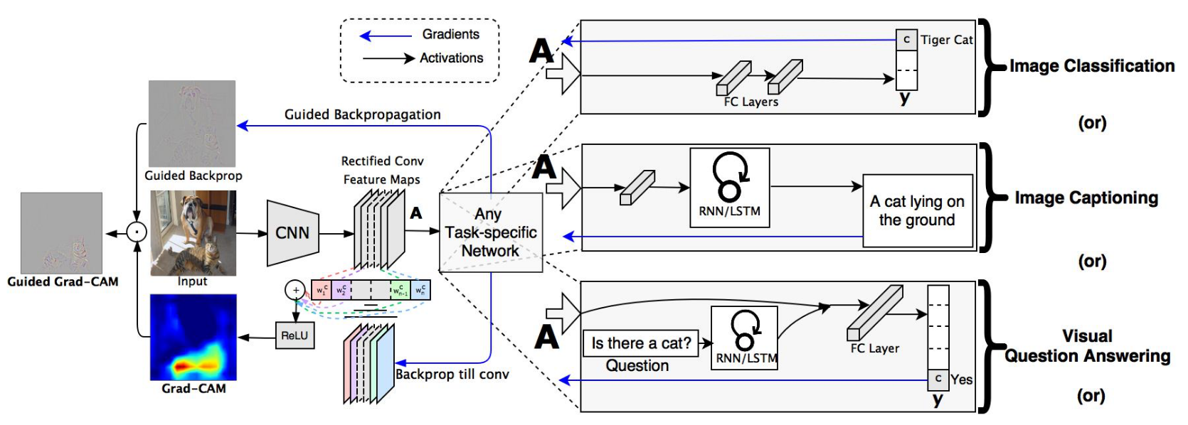 2019年までのCAM(Class Activation Map)まとめ #機械学習 - Qiita