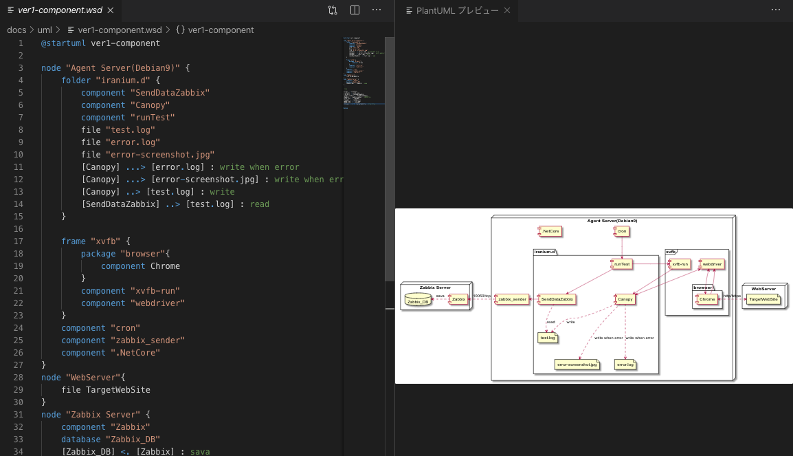 Plantumlの環境構築がめんどくさい人へ Vscode Qiita