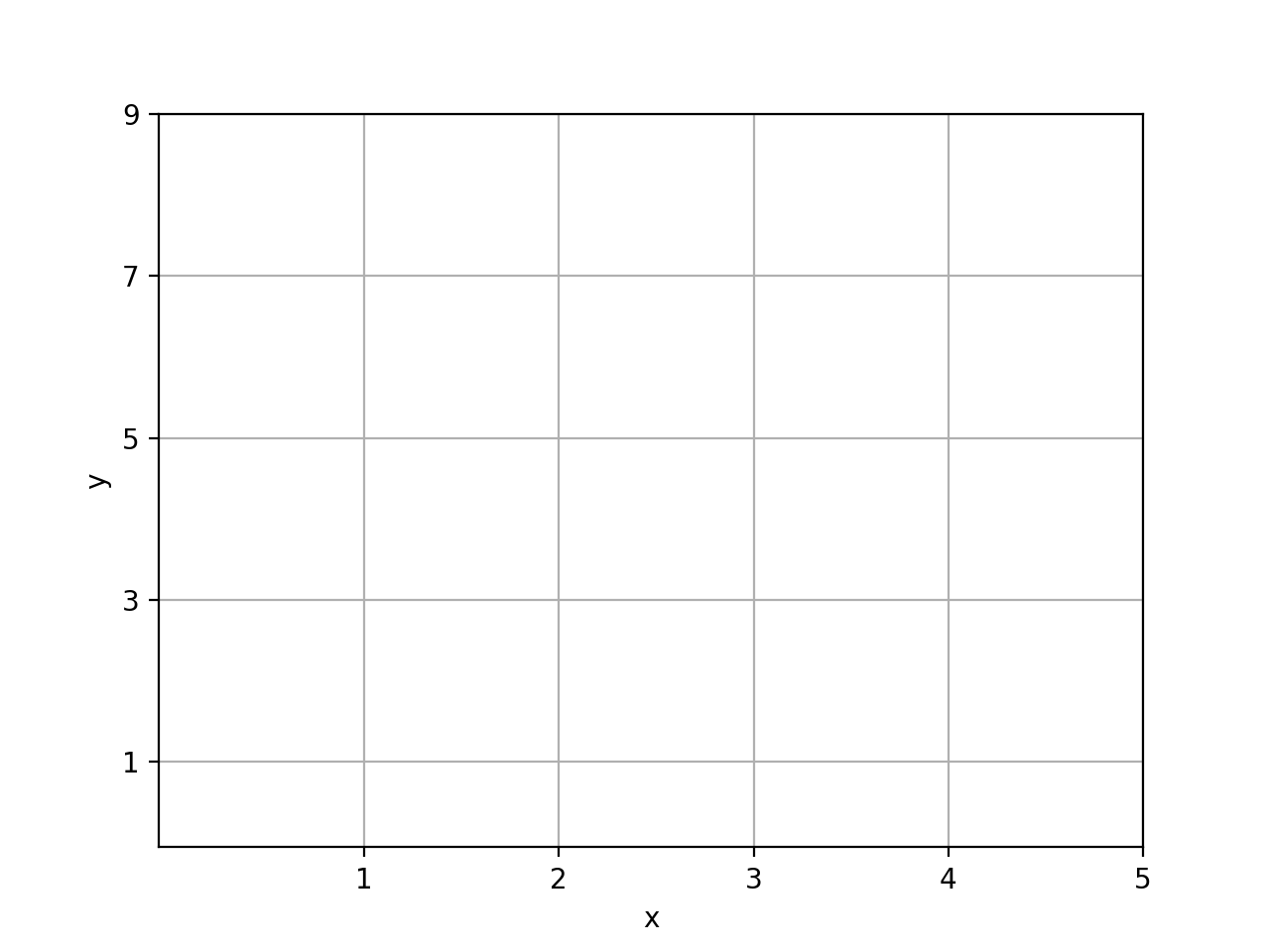 【Python】matplotlib plot引数の基礎 #初心者 - Qiita