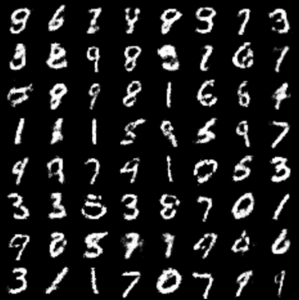 GANのシンプルな理解と実装 #Python - Qiita