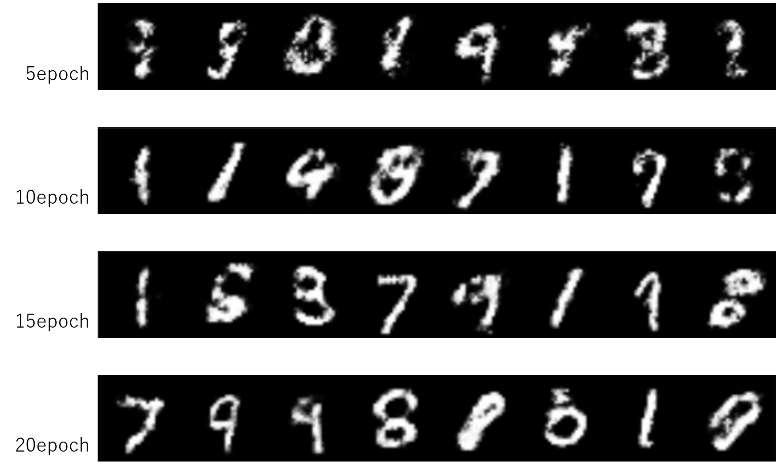 GANのシンプルな理解と実装 #Python - Qiita