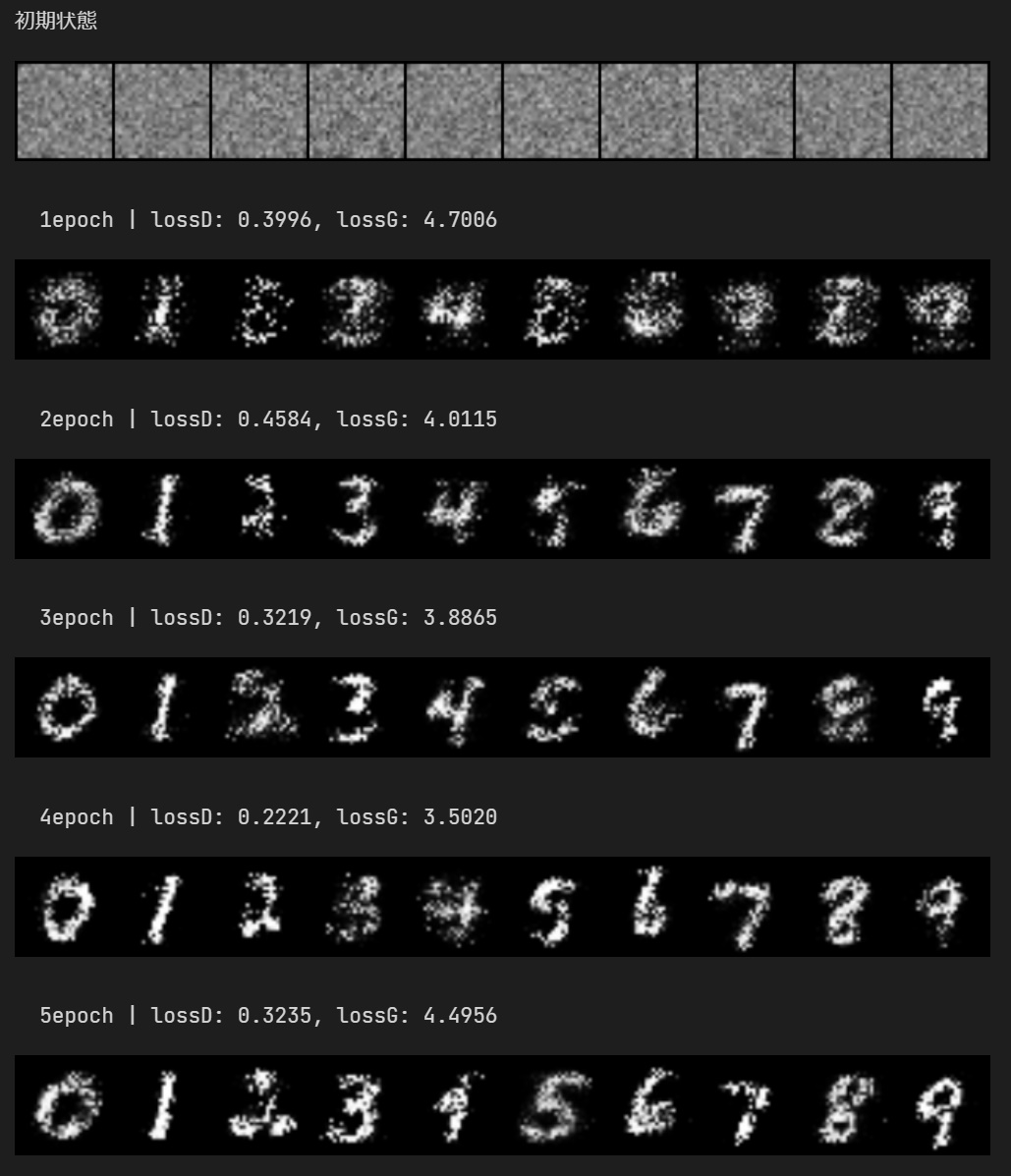 CGAN（条件付きGAN）のシンプルな理解と実装 #Python - Qiita