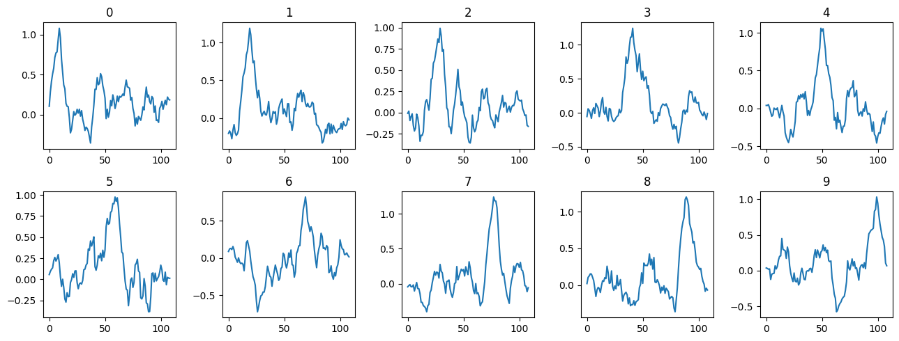 CGAN（条件付きGAN）のシンプルな理解と実装 #Python - Qiita