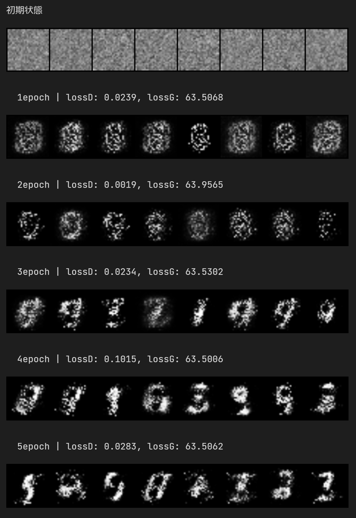 GANのシンプルな理解と実装 #Python - Qiita