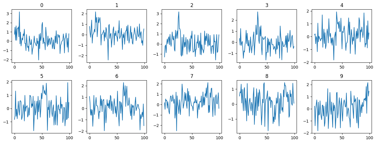 CGAN（条件付きGAN）のシンプルな理解と実装 #Python - Qiita