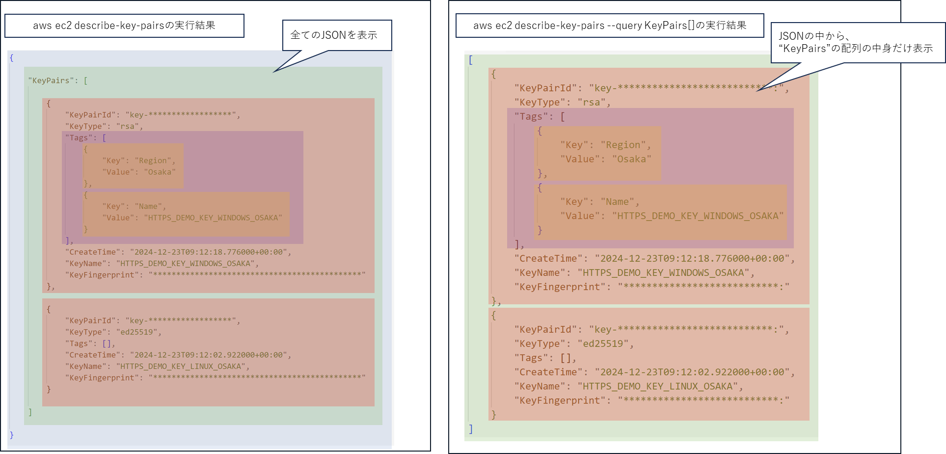 AWSCLIの操作方法 #初心者向け - Qiita