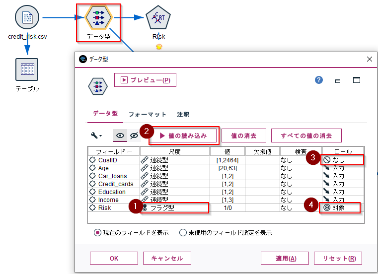 SPSS Modelerの2値分類モデル評価のための精度分析ノードと評価グラフノードをPythonで書き換える。信用リスクの判定モデルの評価 #SPSS_Modeler - Qiita