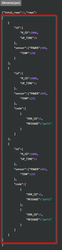 JSONファイルをフラットなpandasデータフレームに変換 #Python - Qiita