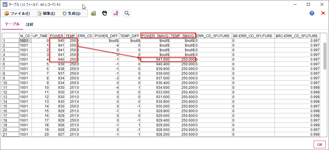 SPSS ModelerのCLEM関数@OFFSET, @DIFF, @MEANをPythonで書き換える。 時系列に記録されたセンサーデータの加工 #modeler - Qiita