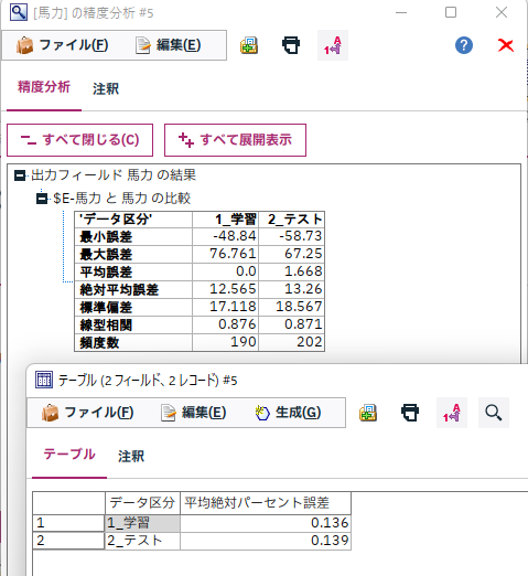SPSS Modelerの回帰モデル評価のための精度分析ノードを、pythonに書き換える #Python - Qiita