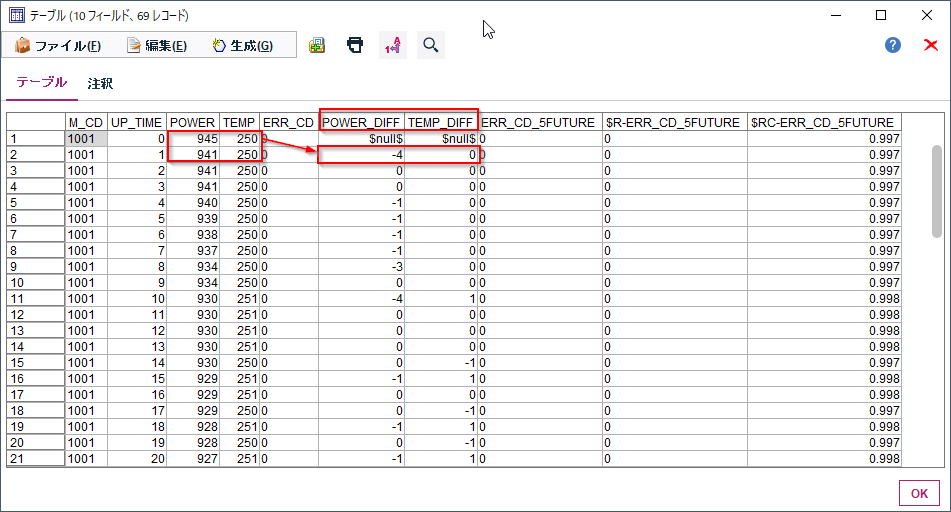 SPSS ModelerのCLEM関数@OFFSET, @DIFF, @MEANをPythonで書き換える。 時系列に記録されたセンサーデータの加工 #modeler - Qiita