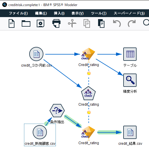 SPSS ModelerのストリームファイルをCP4DのModelerFlowにマイグレーションする #SPSS_Modeler - Qiita