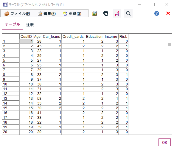 SPSS Modelerの2値分類モデル評価のための精度分析ノードと評価グラフノードをPythonで書き換える。信用リスクの判定モデルの評価 #SPSS_Modeler - Qiita