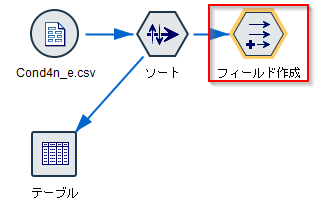 SPSS ModelerのCLEM関数@OFFSET, @DIFF, @MEANをPythonで書き換える。 時系列に記録されたセンサーデータの加工 #modeler - Qiita
