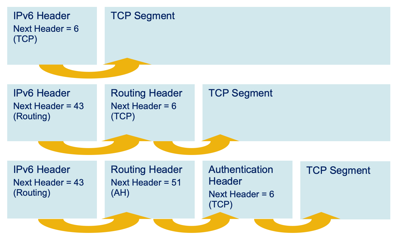 RFCから学ぶIPv6 #Network - Qiita