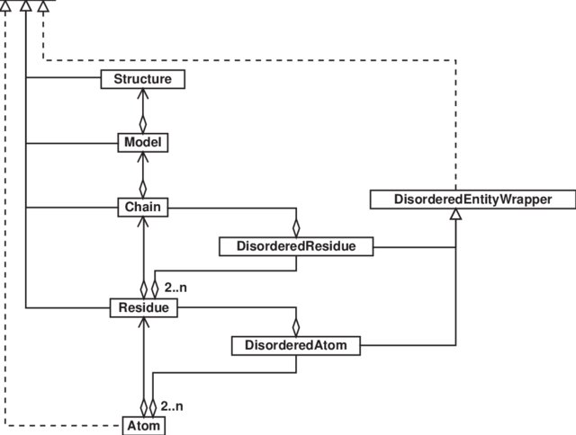Biopythonを使ったバイオインフォマティクス（主に構造バイオインフォについて） #Python - Qiita
