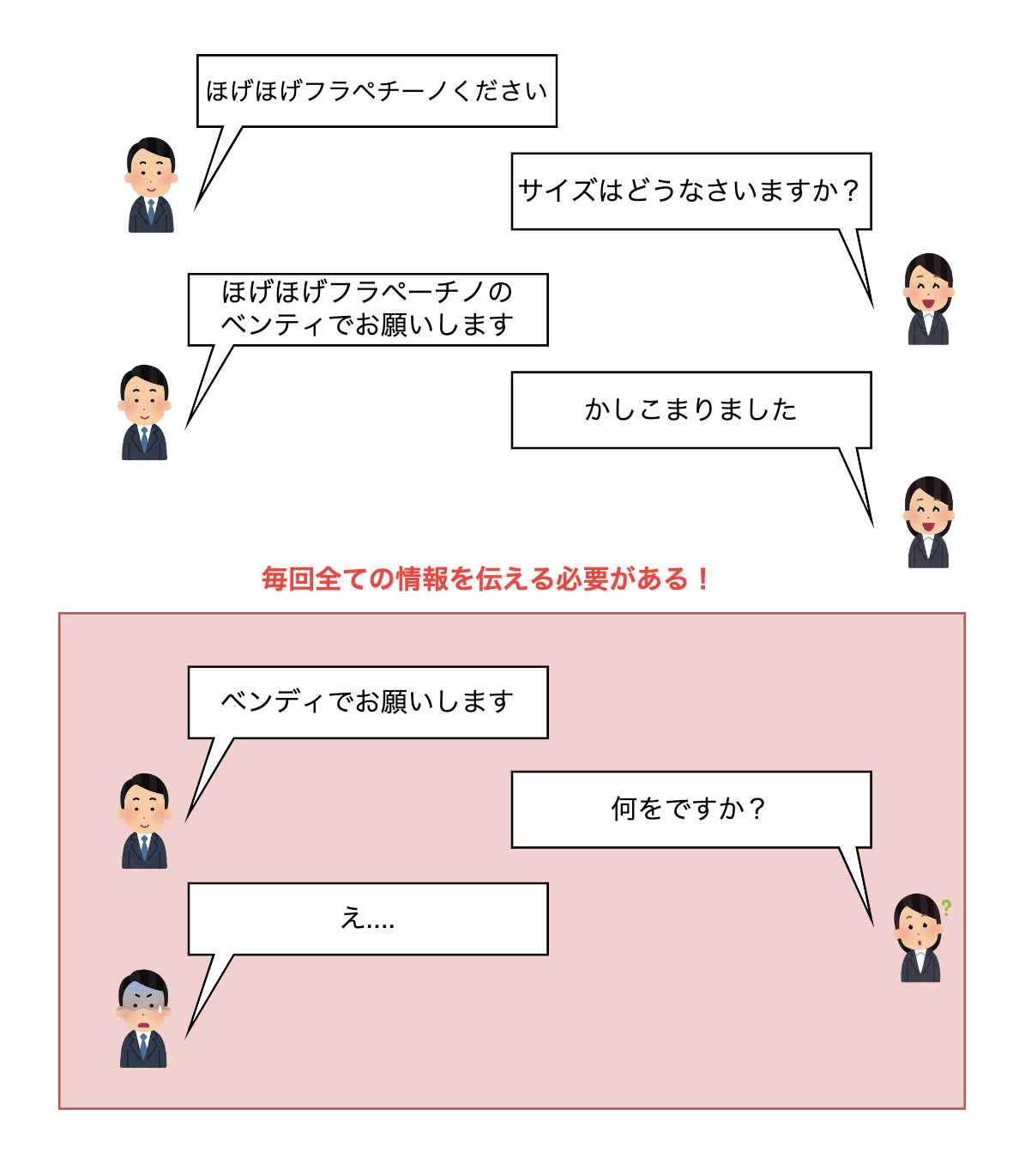 Cookieを一から理解する #cookie - Qiita