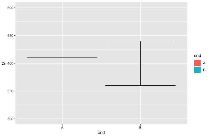【ggplot2】limitsで指定した描画範囲外データの扱い(散布図と棒グラフ) #R - Qiita