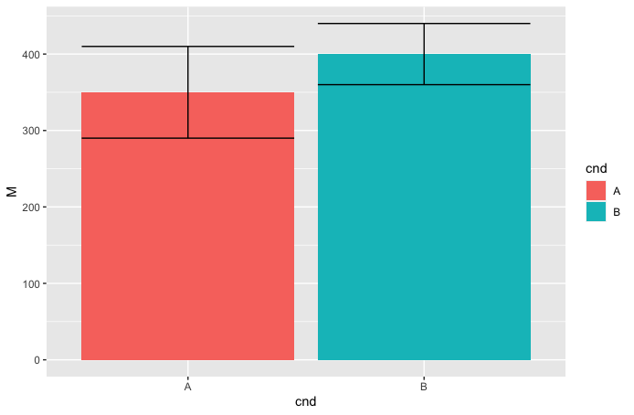 【ggplot2】limitsで指定した描画範囲外データの扱い(散布図と棒グラフ) #R - Qiita
