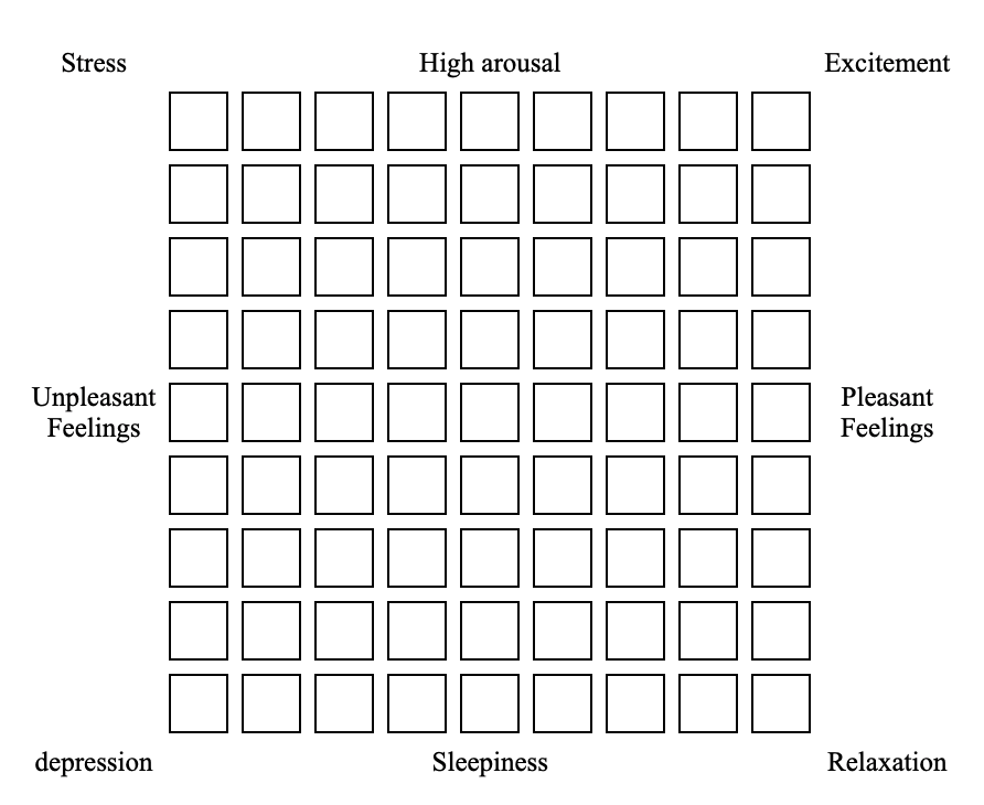 jsPsychでプラグイン作ってみた(Affect Grid編) #jsPsych6 - Qiita