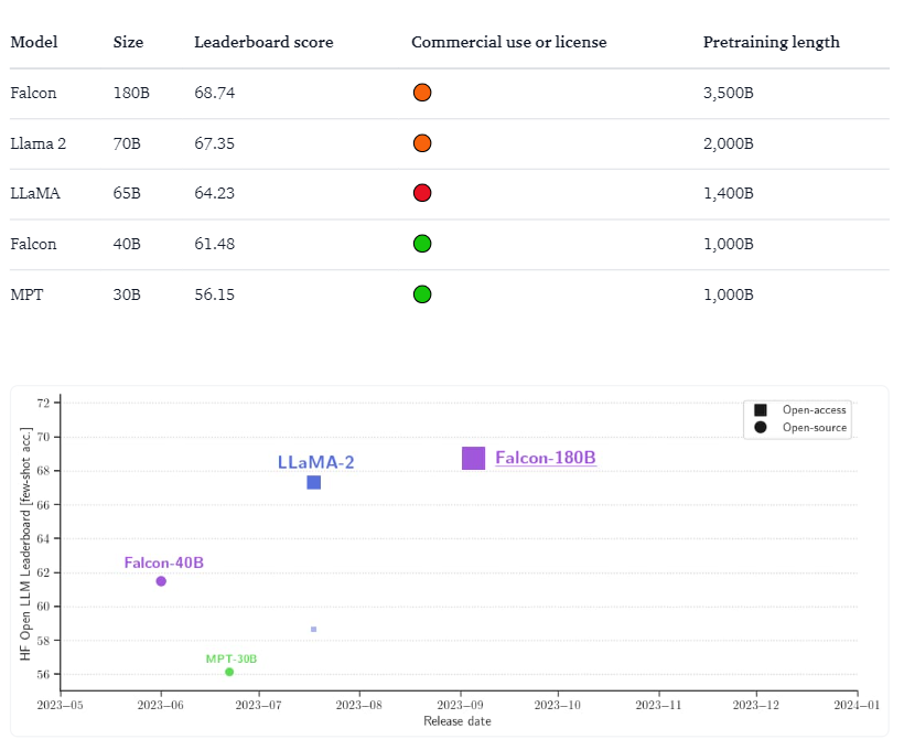 Falcon-180B 世界で最も大きなオープンLLM！ #自然言語処理 - Qiita