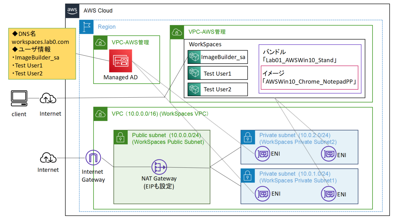 初心者向けAWS WorkSpaces入門【2022年2月時点】 #workspaces - Qiita
