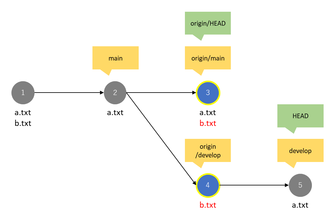 【Git】git log 範囲指定／ファイル指定 #初心者 - Qiita