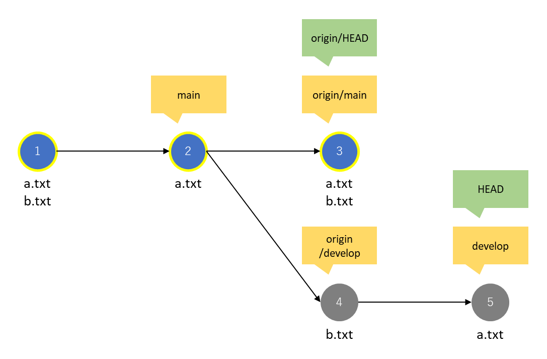 【Git】git log 範囲指定／ファイル指定 #初心者 - Qiita