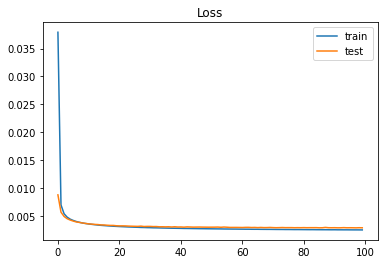 Autoencoderのバリエーション② Deep AutoencoderとConvolutional Autoencoder #Python - Qiita