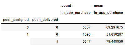 Pythonのlinearmodelsで操作変数法による因果推論を実施する #Python - Qiita