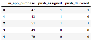 Pythonのlinearmodelsで操作変数法による因果推論を実施する #Python - Qiita
