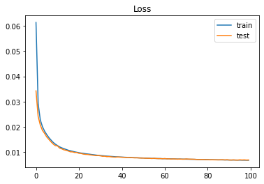 Autoencoderのバリエーション② Deep AutoencoderとConvolutional Autoencoder #Python - Qiita