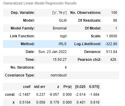 データ解析のための統計モデリング入門 7章 教科書中の図をPythonで再現してみた #statsmodels - Qiita