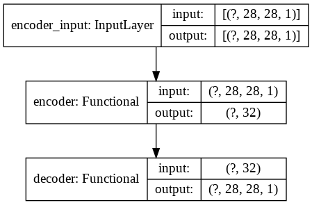 Autoencoderのバリエーション② Deep AutoencoderとConvolutional Autoencoder #Python - Qiita