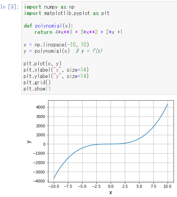 let-s-view-a-math-graph-in-python-9to5tutorial