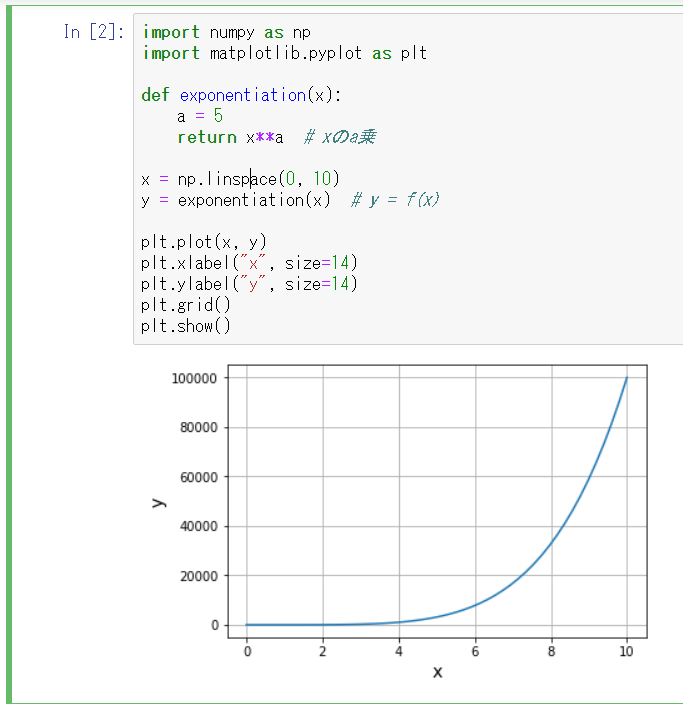 Let s View A Math Graph In Python 9to5Tutorial