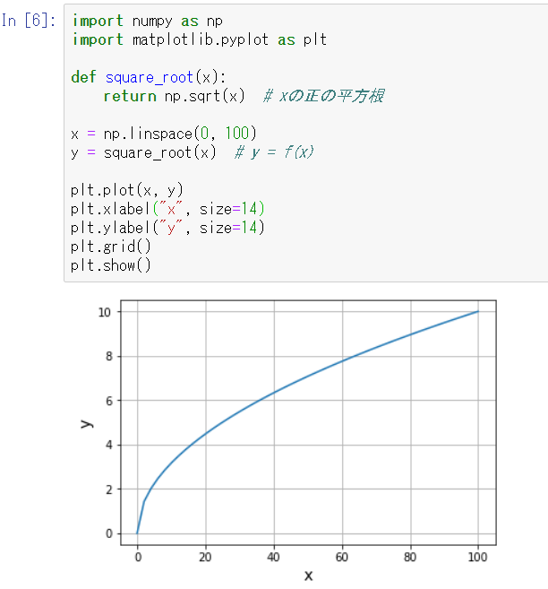 Let s View A Math Graph In Python 9to5Tutorial