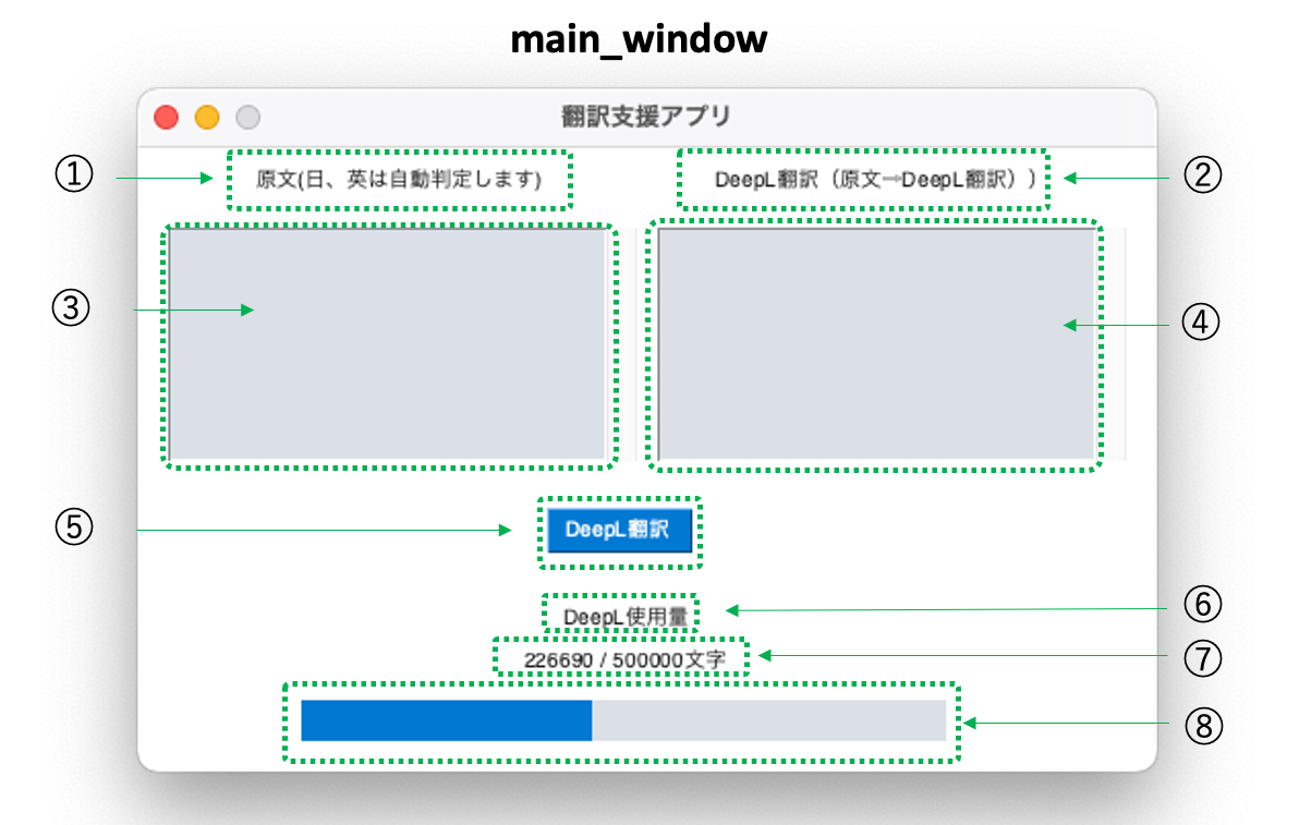 DeepL API x PySimpleGUIで翻訳支援アプリを作成 #Python - Qiita