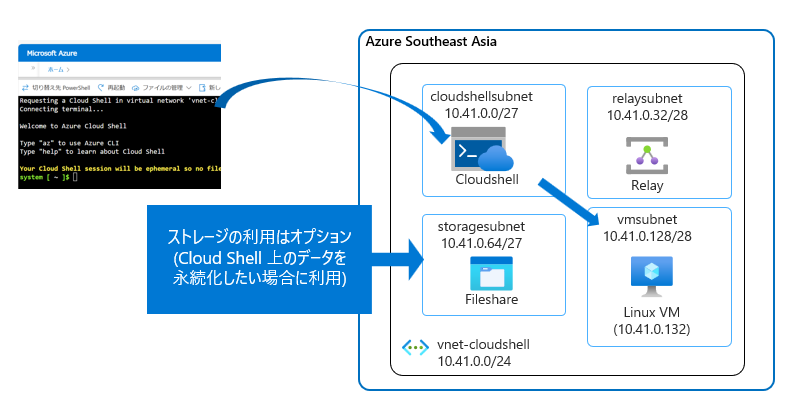 Azure Cloud Shell プライベート環境、エフェメラルセッション #CloudShell - Qiita