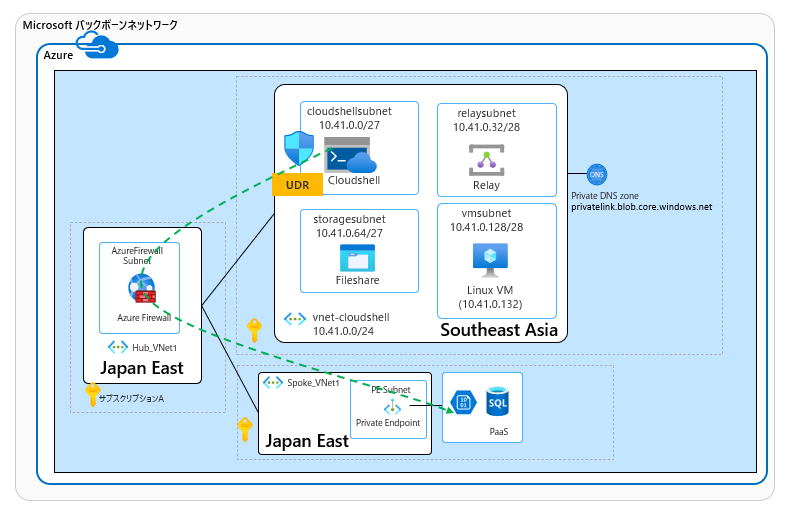 Azure Cloud Shell プライベート環境、エフェメラルセッション #CloudShell - Qiita