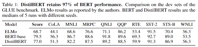 BERT派生モデルの論文紹介 #bert - Qiita