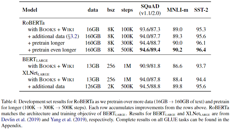 BERT派生モデルの論文紹介 #bert - Qiita
