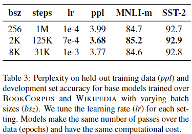BERT派生モデルの論文紹介 #bert - Qiita