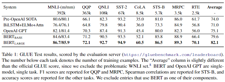 BERT派生モデルの論文紹介 #bert - Qiita