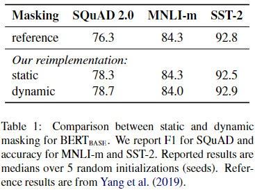 BERT派生モデルの論文紹介 #bert - Qiita