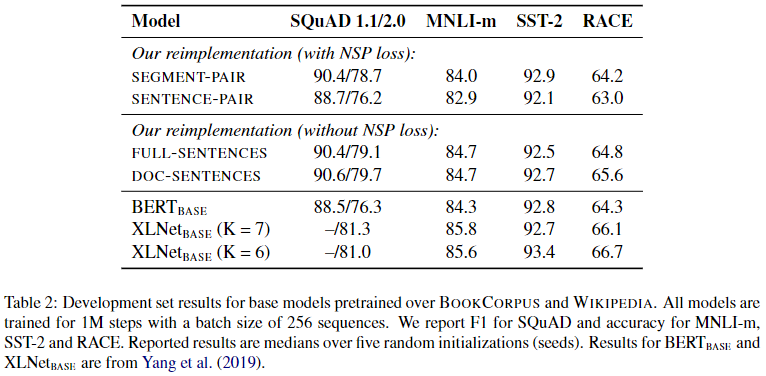 BERT派生モデルの論文紹介 #bert - Qiita
