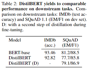 BERT派生モデルの論文紹介 #bert - Qiita